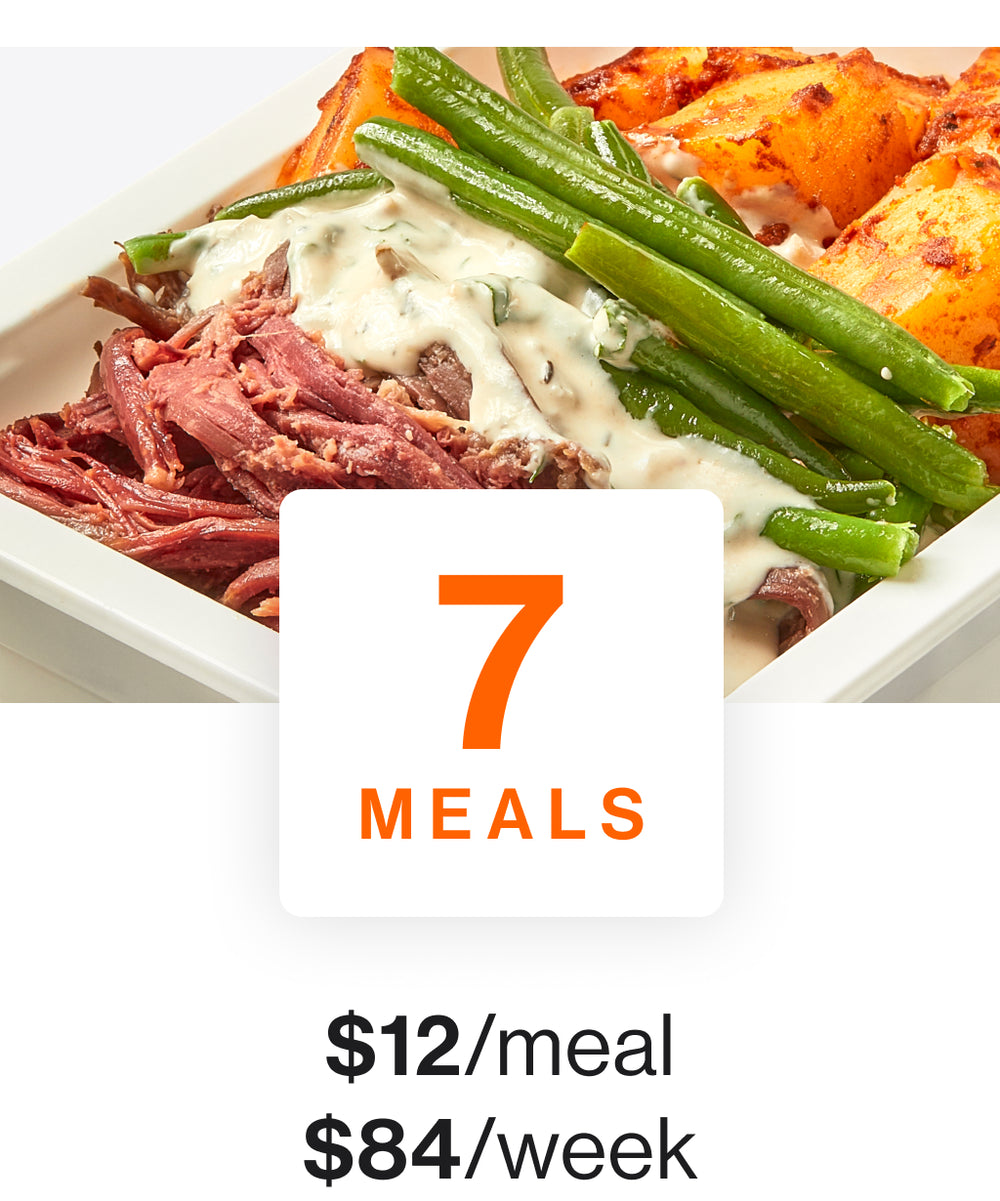 Balanced Meal Plans – MACROS