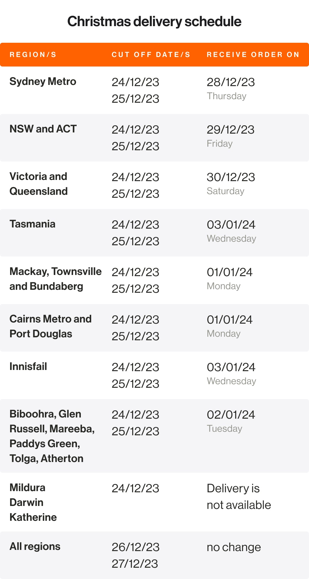 Delivery check – MACROS